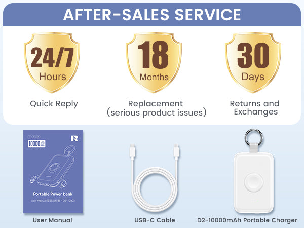 RORRY D2 10000mAh Portable Charger, 20W Fast Charging Portable Charger ...